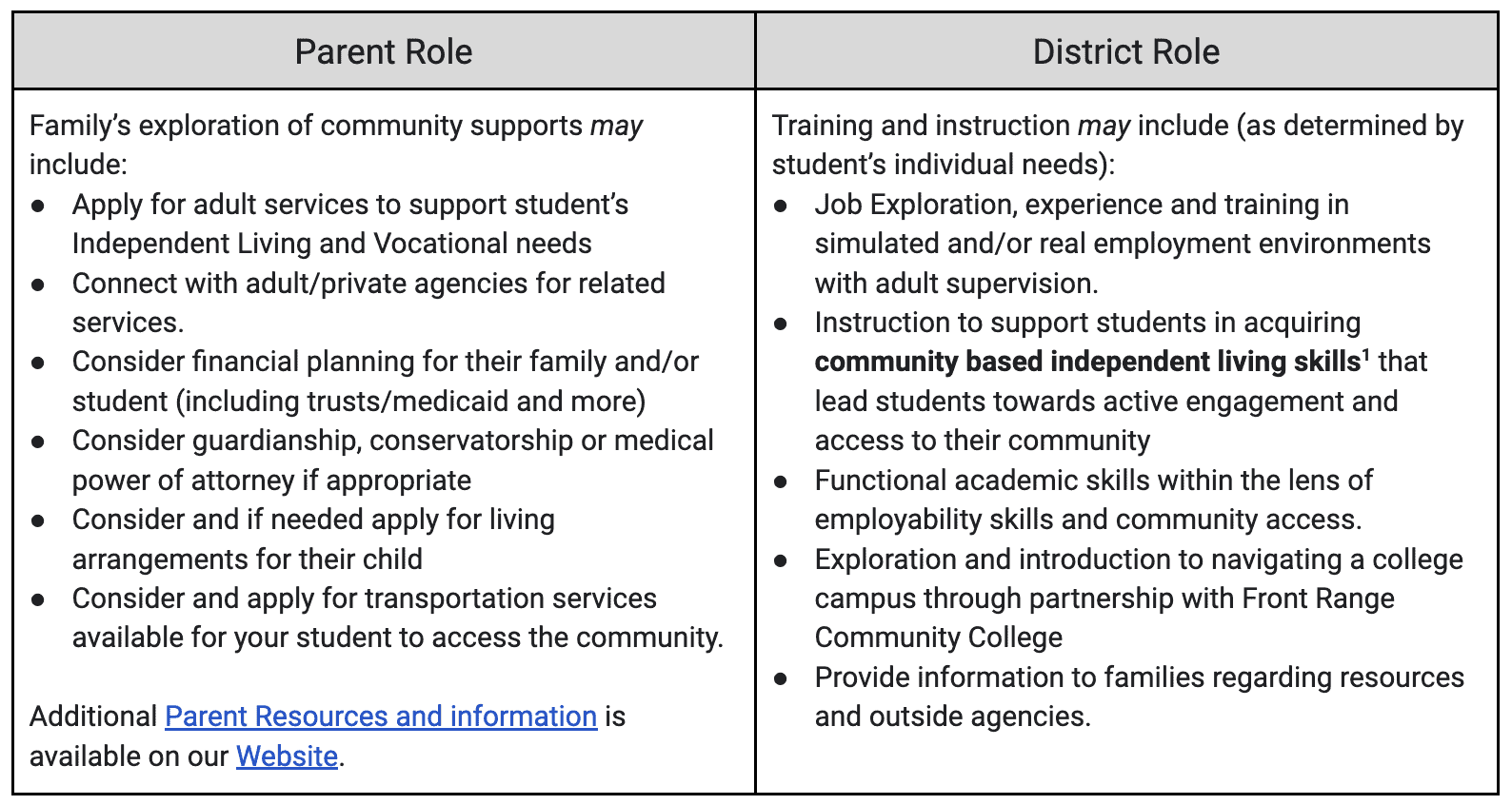 Life Skills ACE & 18-21 Transition Services – St. Vrain Valley Schools