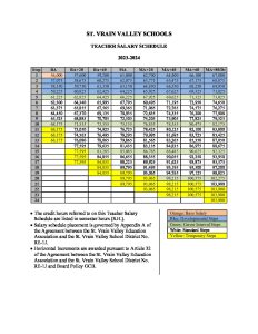 Teacher Salary Schedule 2023-24 – St. Vrain Valley Schools