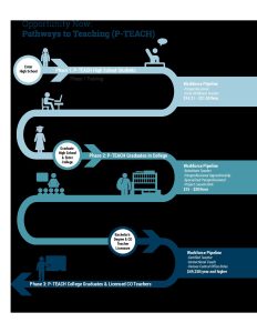 opportunity-now-pathways – St. Vrain Valley Schools