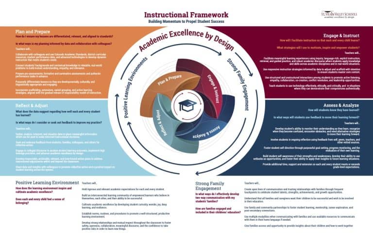 SVVS Instructional Framework – St. Vrain Valley Schools