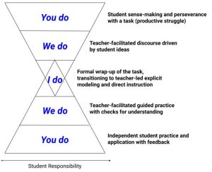 I-do-We-do-You-do-Revised – St. Vrain Valley Schools