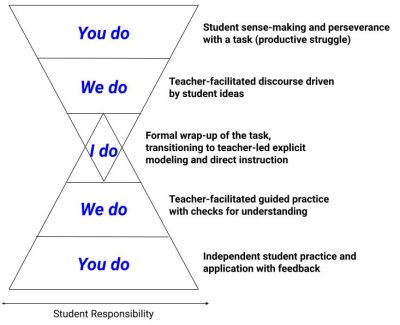 I-do-We-do-You-do-Revised – St. Vrain Valley Schools