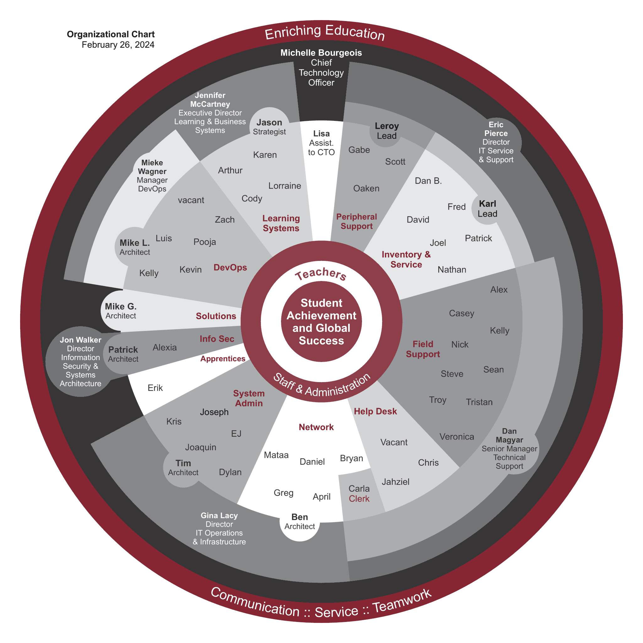 DTS Org Chart – St. Vrain Valley Schools